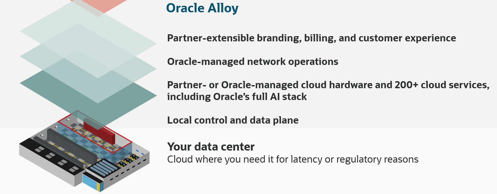 Enabling Public Sector Unity - How Oracle Alloy Could Power a Government Cloud and Cross-Agency ...