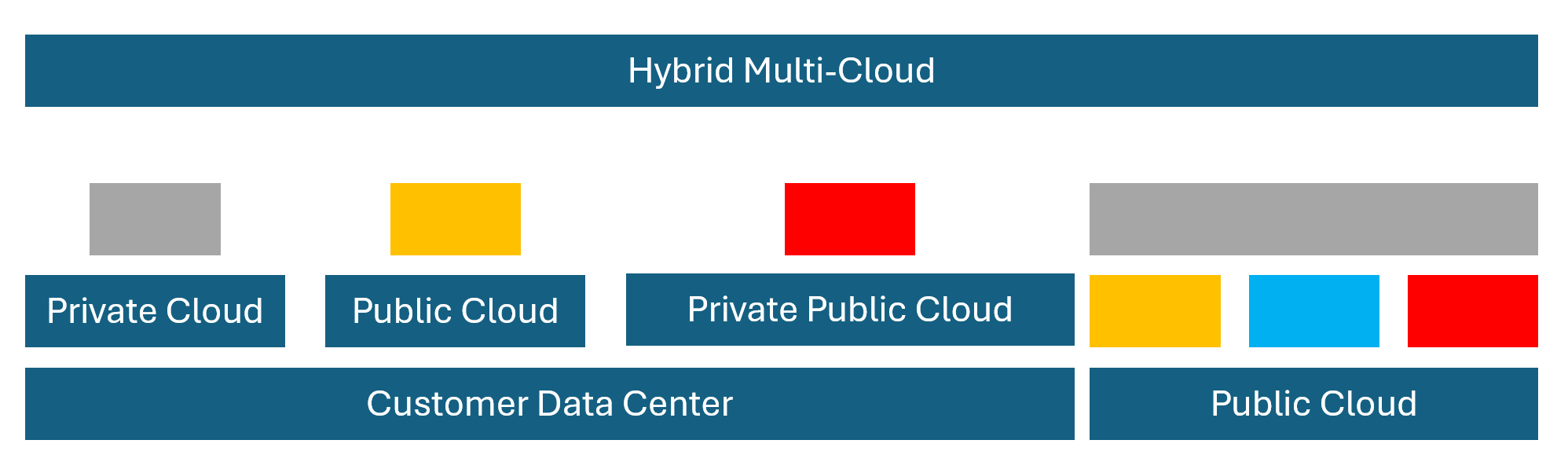 The Future of Hybrid Multi-Cloud - cloud13.ch