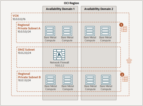 OCI Network Firewall Powered by Palo Alto Networks - cloud13.ch